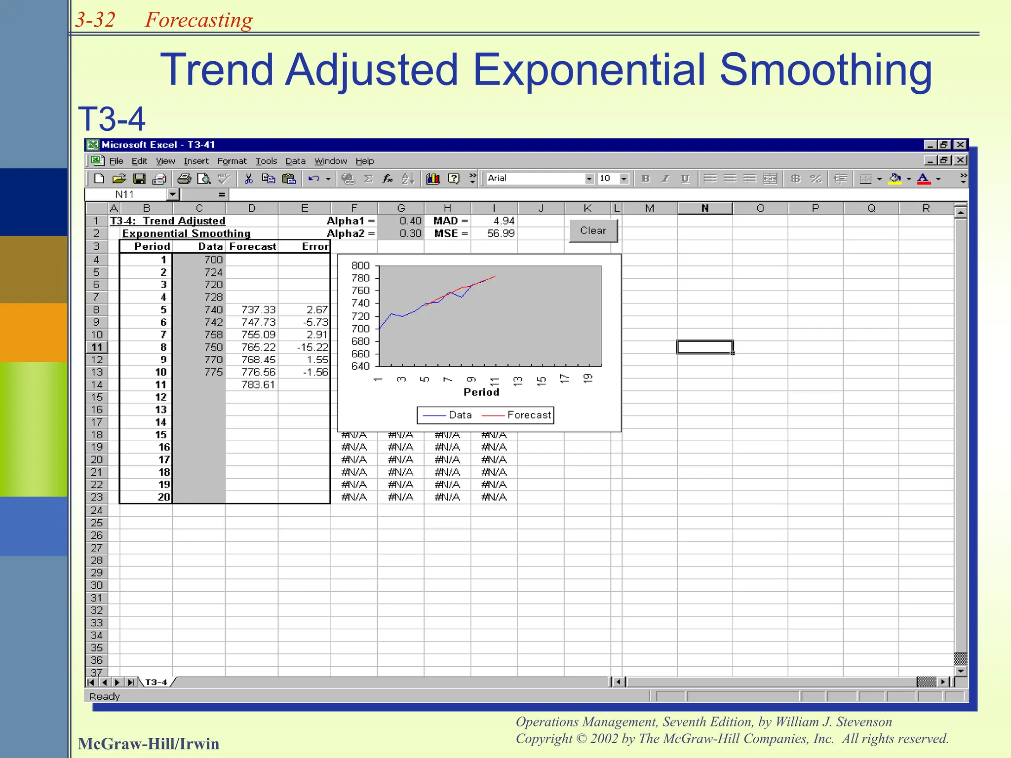 Operations Management Ch3forecasting Pptx