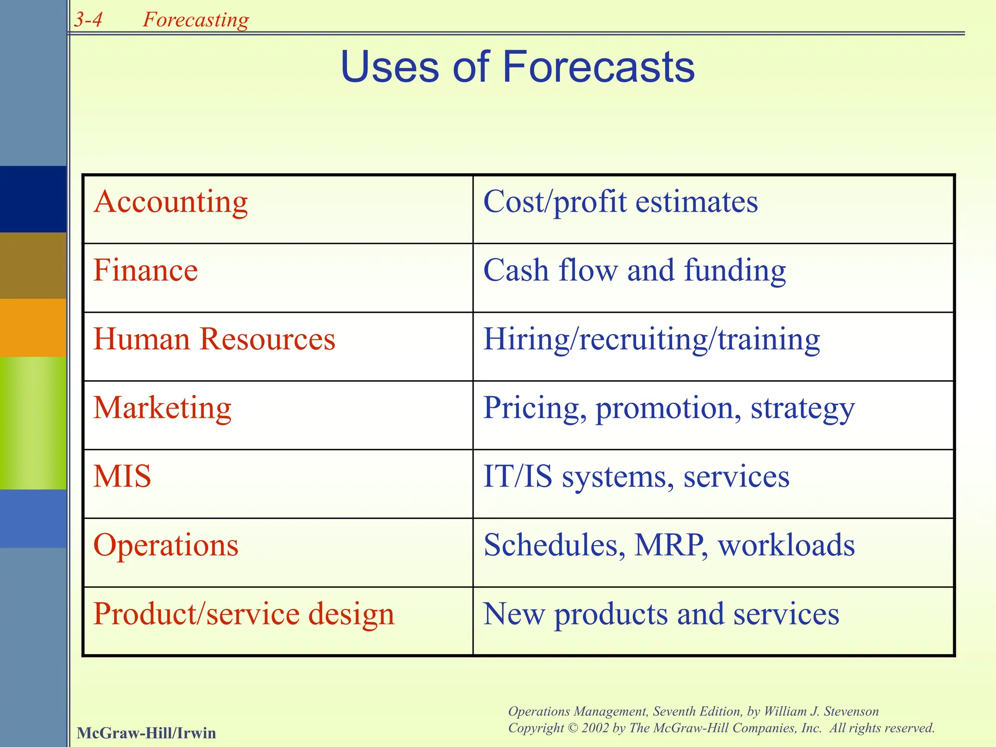 Operations-Management-Ch3Forecasting.pptx