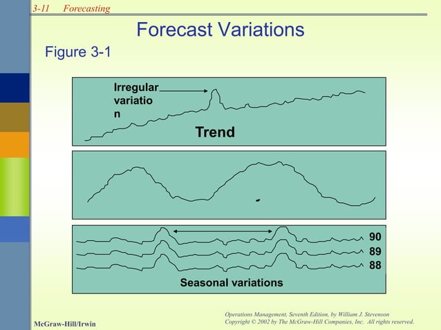 Operations-Management-Ch3Forecasting.pptx