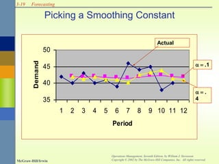 Operations-Management-Ch3Forecasting.pptx