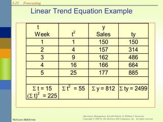 Operations-Management-Ch3Forecasting.pptx