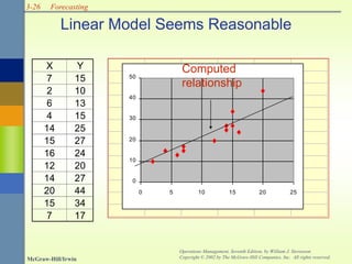 Operations-Management-Ch3Forecasting.pptx