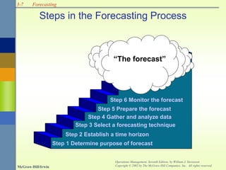 Operations-Management-Ch3Forecasting.pptx