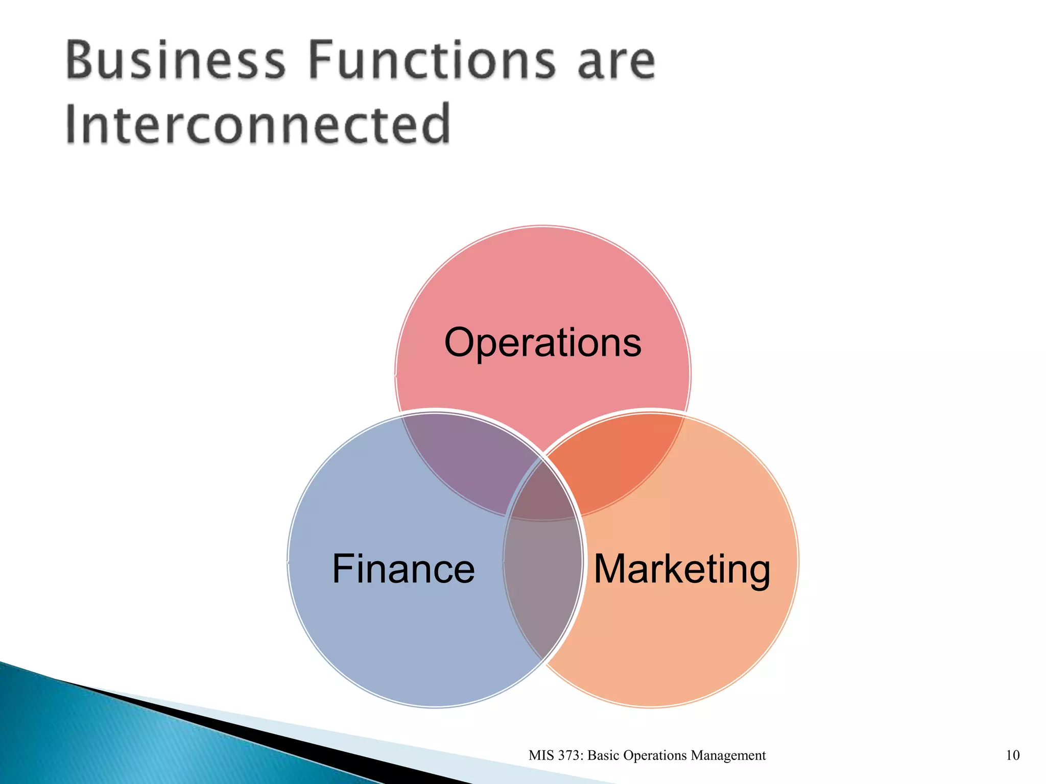 Operations-Management-PPT.pptx