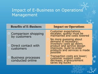 Operations and competitiveness | PPT