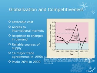Operations and competitiveness | PPT