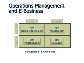operations management | PPT