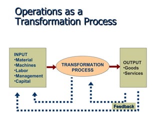 operations management | PPT