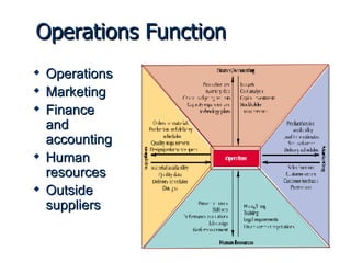 operations management | PPT