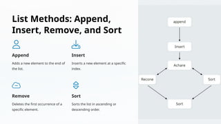 Operations-of-Strings-Lists-Tuples-and-Dictionaries-in-Python (1).pptx
