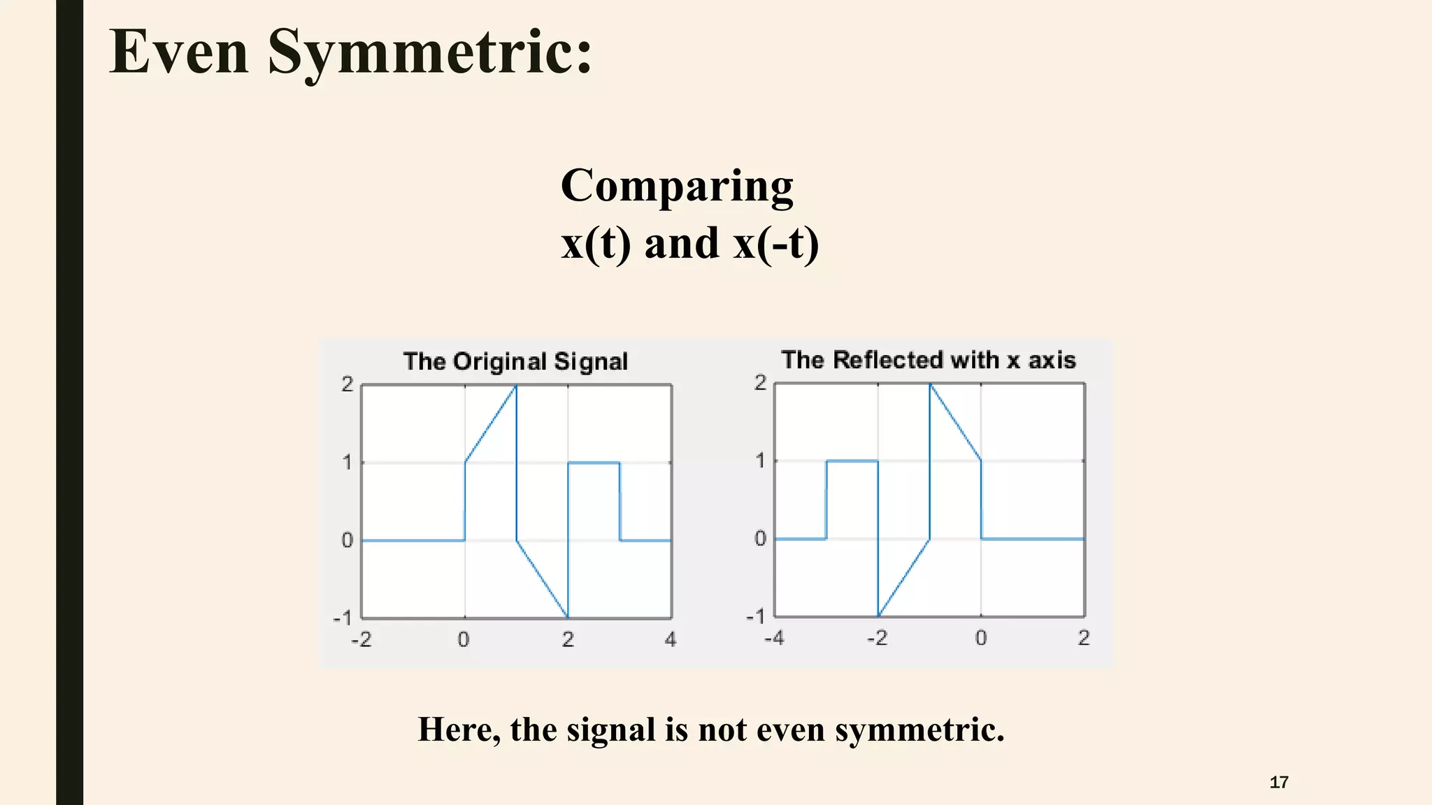 Operations on Continuous Time Signals | PPTX