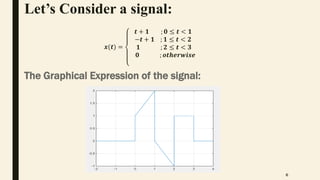 Operations on Continuous Time Signals | PPTX