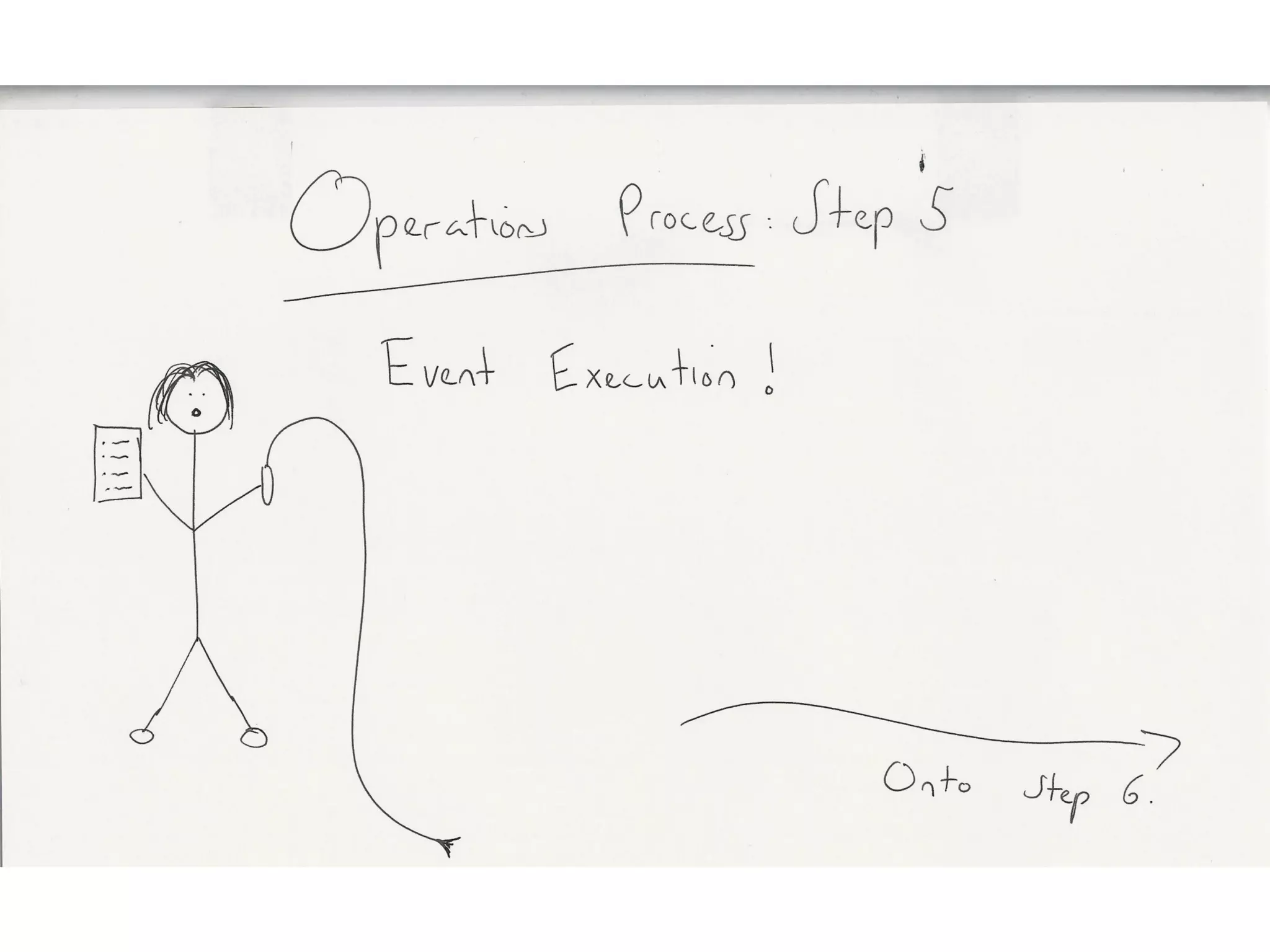 Operations Role Process | PPT