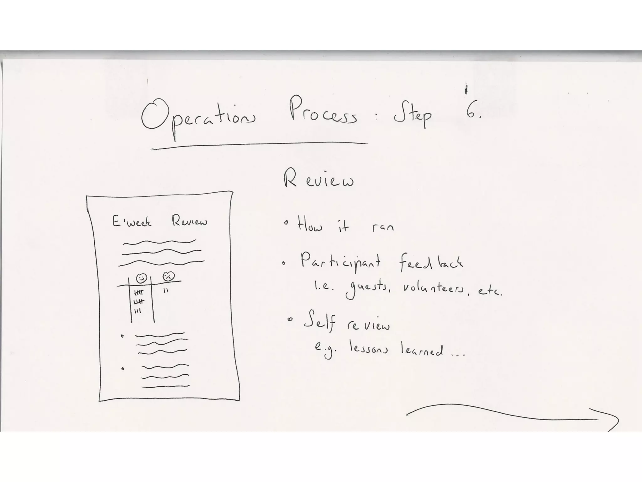 Operations Role Process | PPT