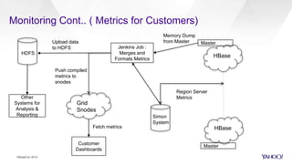 Harmonizing Multi-tenant HBase Clusters for Managing Workload Diversity ...