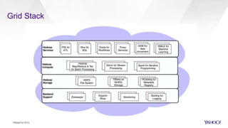 Harmonizing Multi-tenant HBase Clusters for Managing Workload Diversity ...