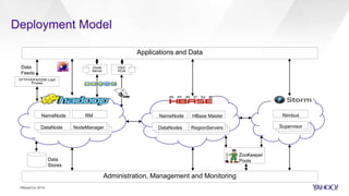 Harmonizing Multi-tenant HBase Clusters for Managing Workload Diversity | PPT