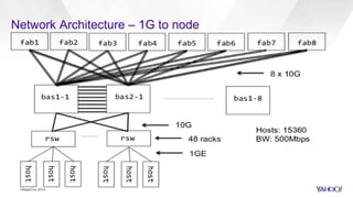 Harmonizing Multi-tenant HBase Clusters for Managing Workload Diversity ...