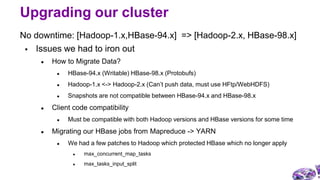 HBaseCon 2015: HBase Operations in a Flurry | PPTX | Databases ...