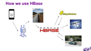 HBaseCon 2015: HBase Operations in a Flurry | PPTX | Databases | Computer Software and Applications