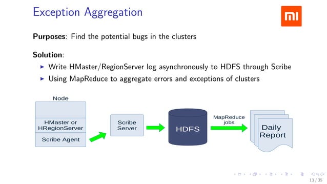 HBaseCon 2015: HBase Operations at Xiaomi | PPT