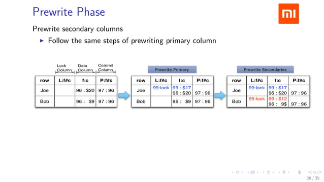 HBaseCon 2015: HBase Operations at Xiaomi | PPT