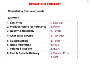 -operations-Strategy-in supply chain process | PPT