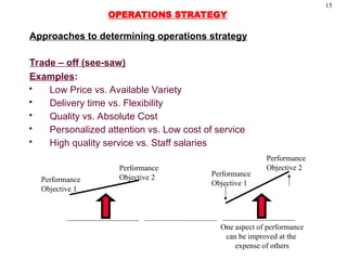 -operations-Strategy-in supply chain process | PPT