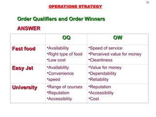 -operations-Strategy-in supply chain process | PPT