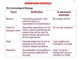 -operations-Strategy-in supply chain process | PPT