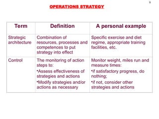 -operations-Strategy-in supply chain process | PPT