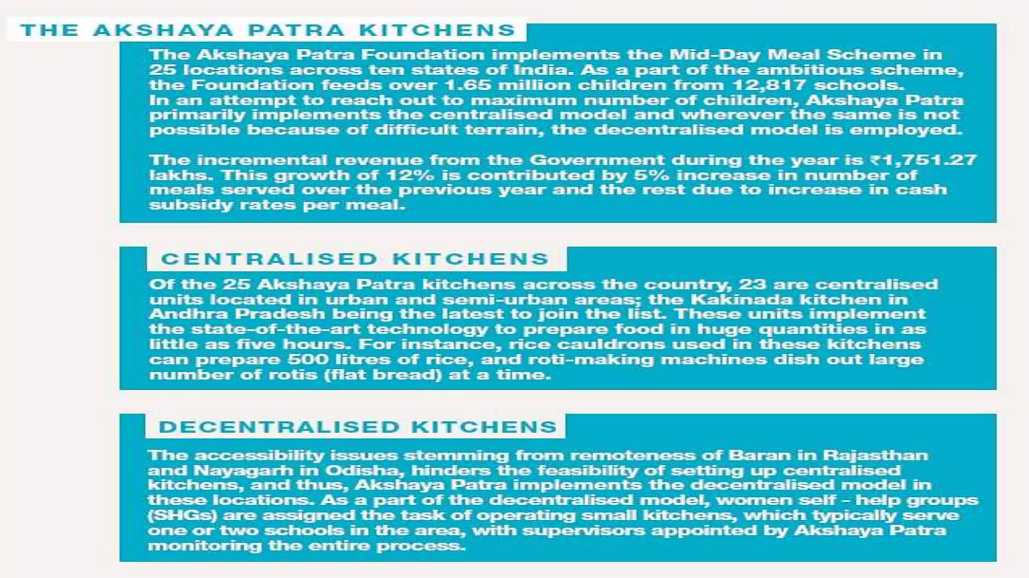Akshya Patra Case Study | PPTX
