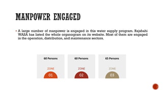 Operations and Maintenance Practices of the Water Supply System in ...