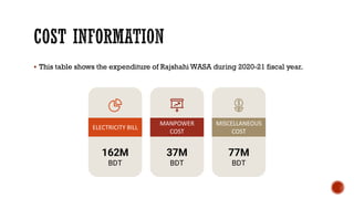 Operations and Maintenance Practices of the Water Supply System in ...