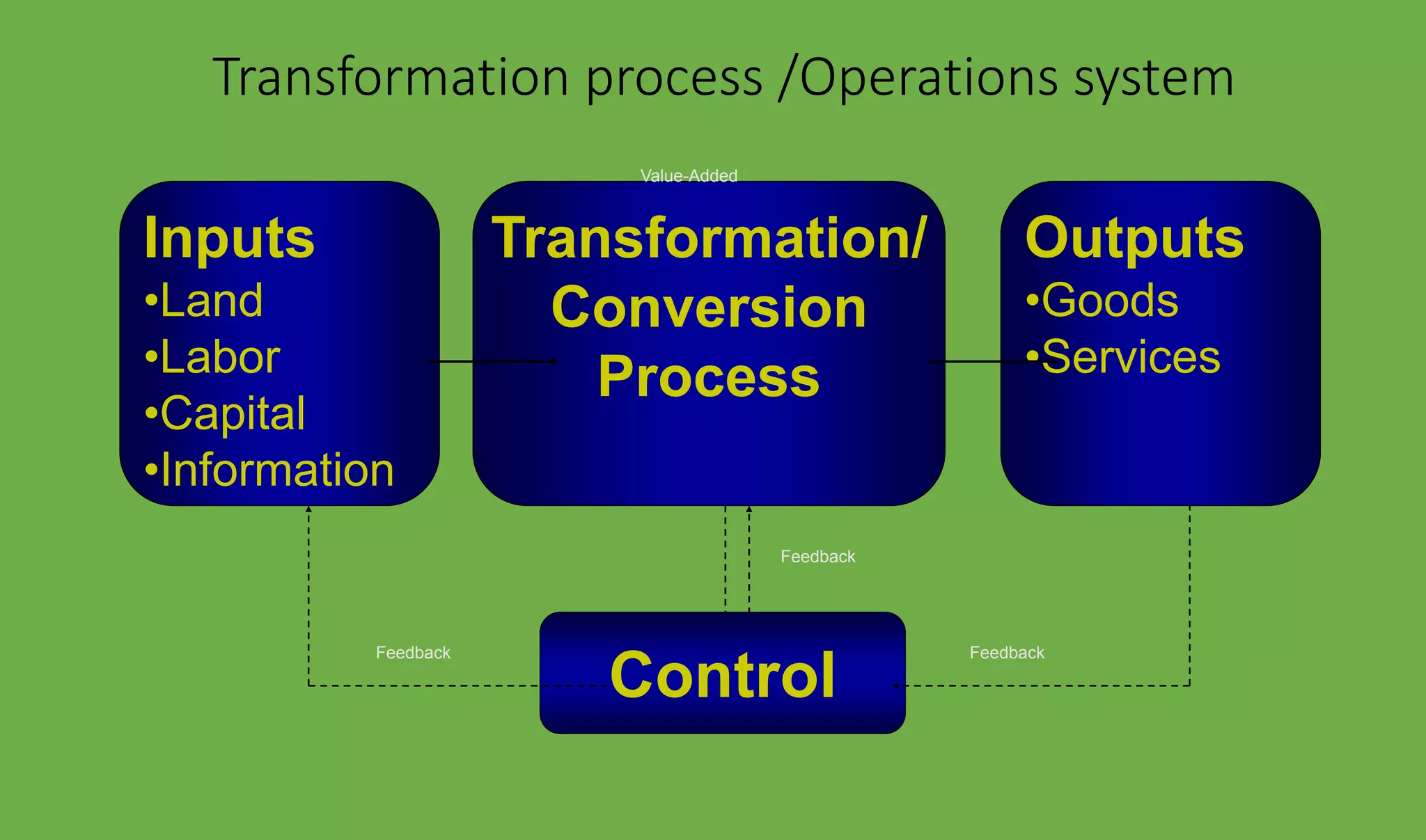 Operations and productivity | PPTX