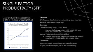 Operations and productivity Hanzala Irfan.pptx
