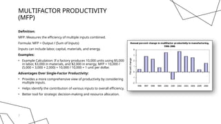 Operations and productivity Hanzala Irfan.pptx