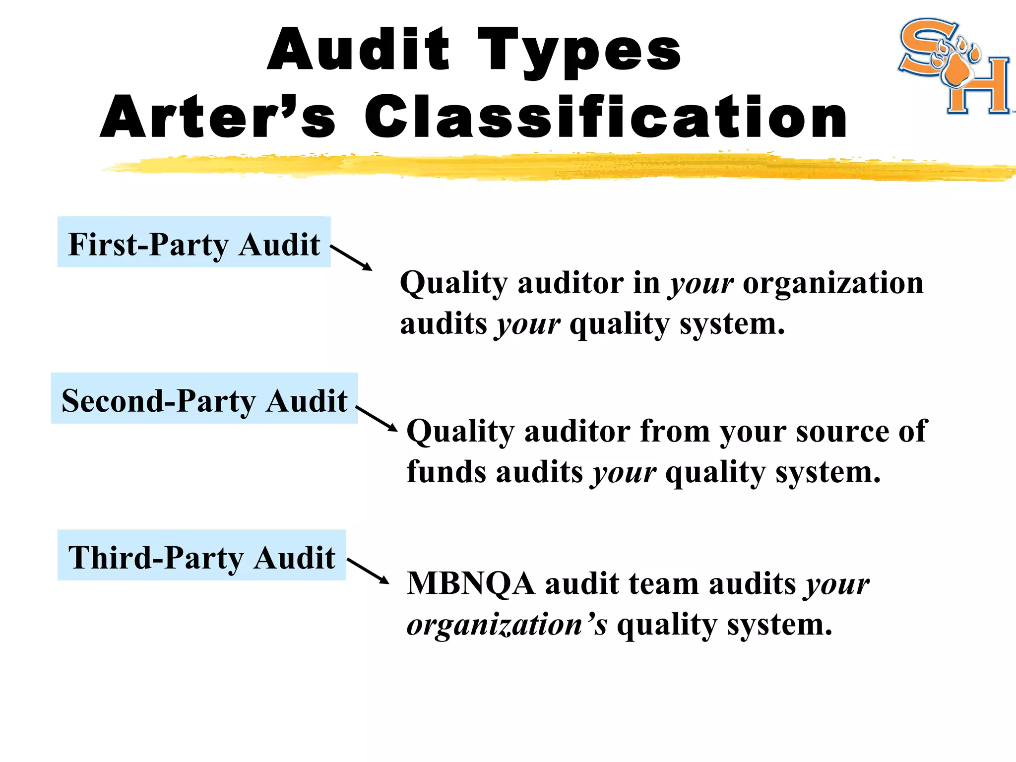 Operations auditing | PPT