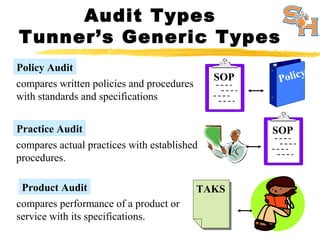Operations auditing | PPT