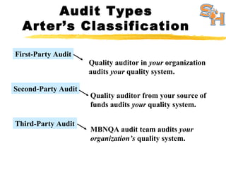 Operations auditing | PPT
