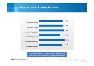 Operations benchmarking survey TCS 8th feb | PDF