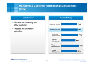 Operations benchmarking survey TCS 8th feb | PDF