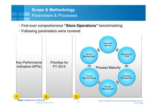 Operations benchmarking survey TCS 8th feb | PDF