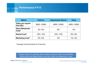 Operations benchmarking survey TCS 8th feb | PDF