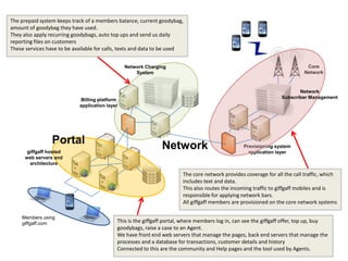 giffgaff Operations Presentation | PPTX