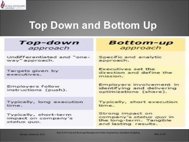 Operations budgeting