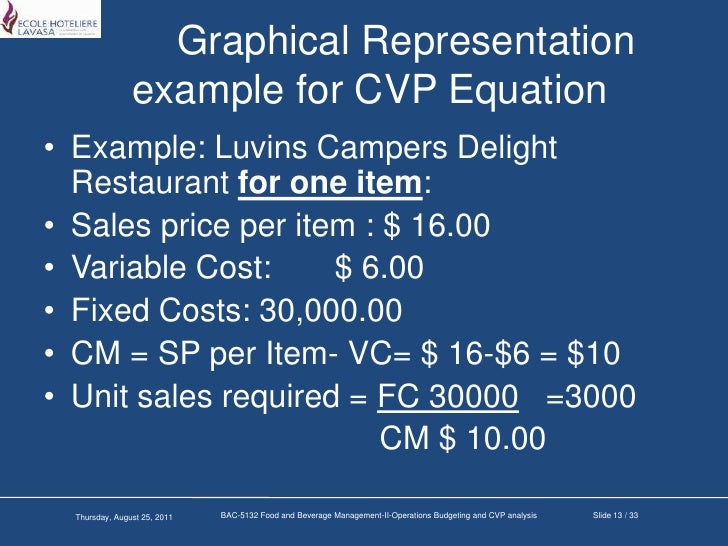 Operations budgeting and cvp analysis