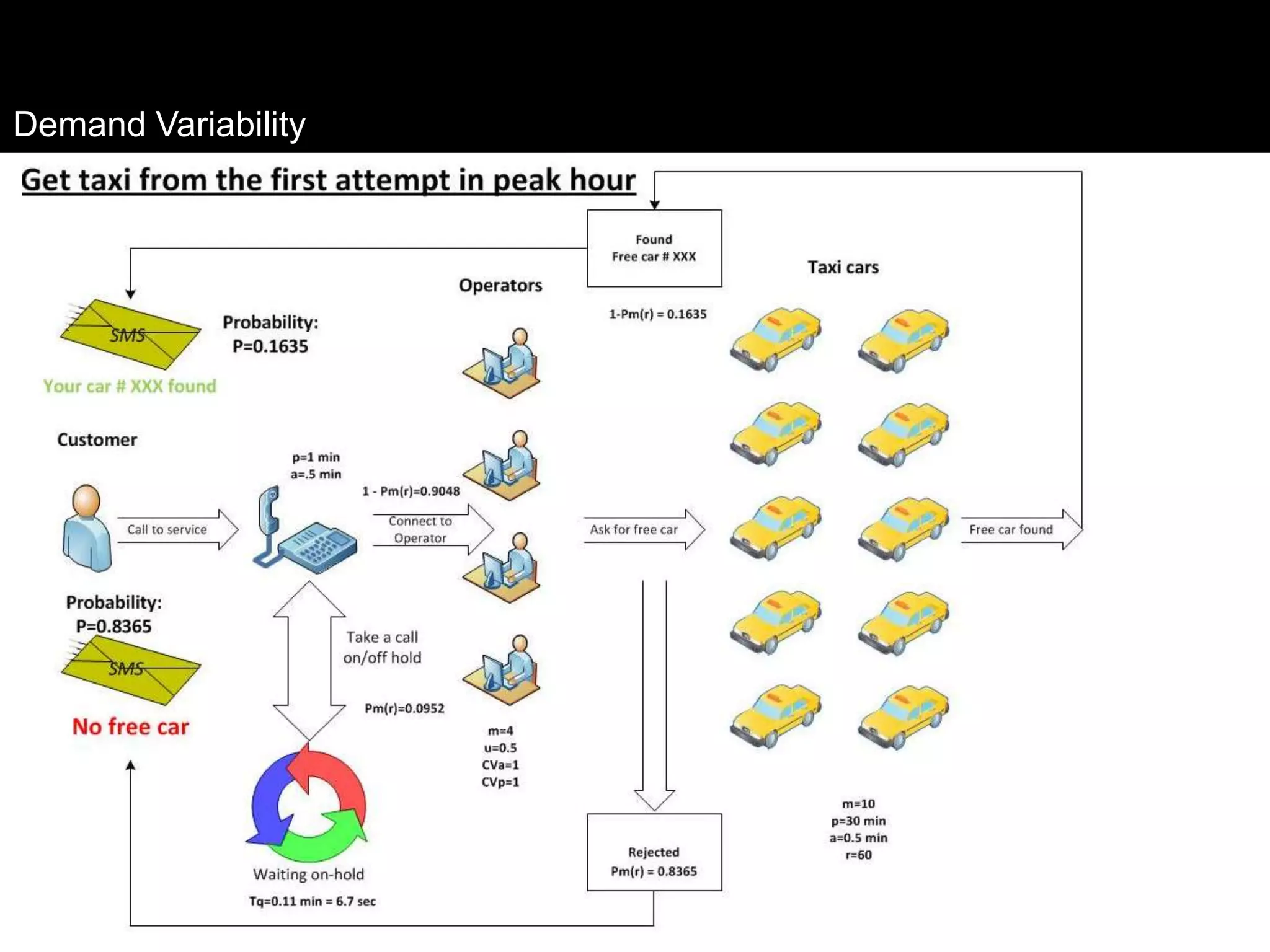 Operations challenge projects | PPTX