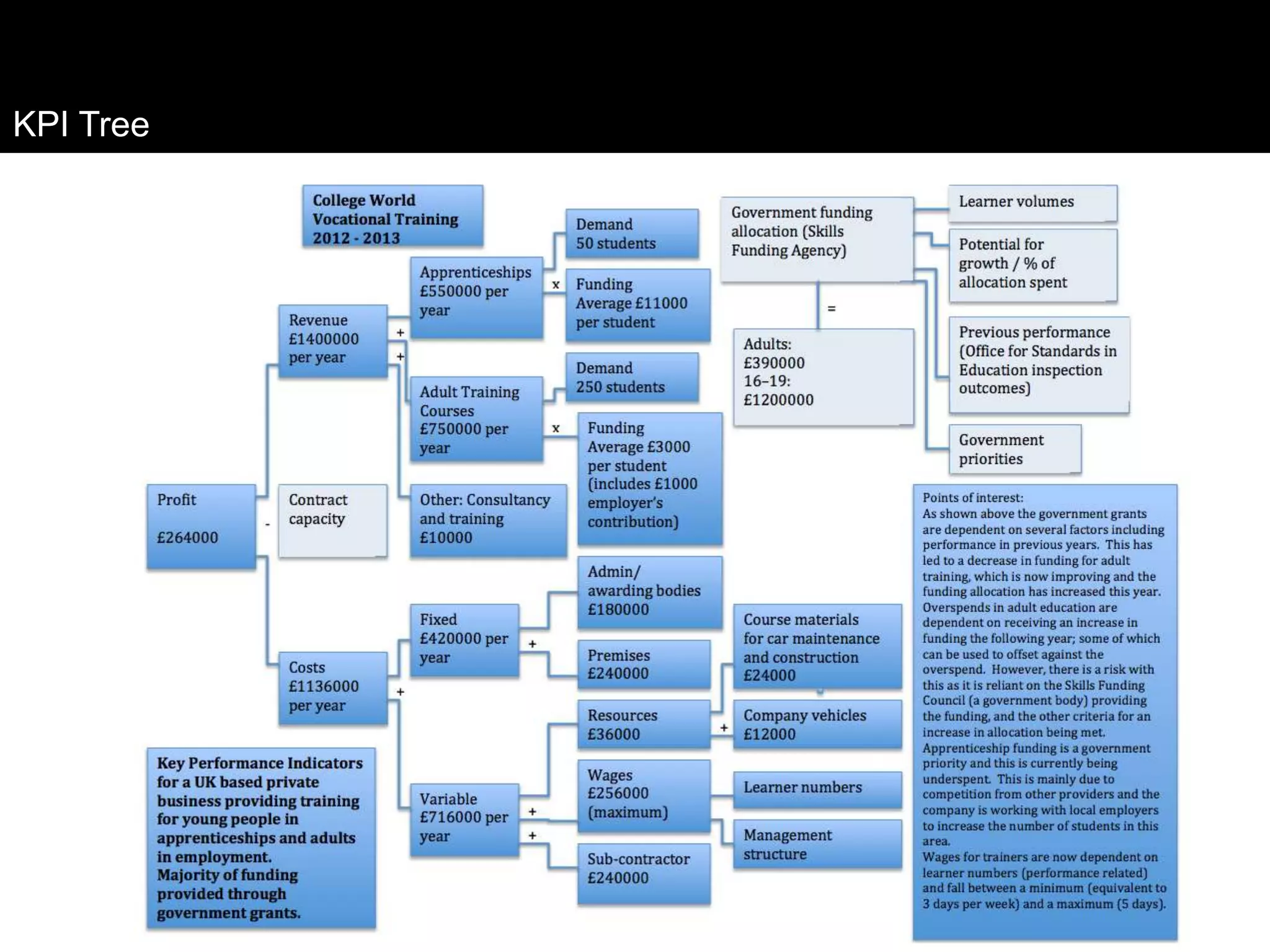 Operations challenge projects | PPTX