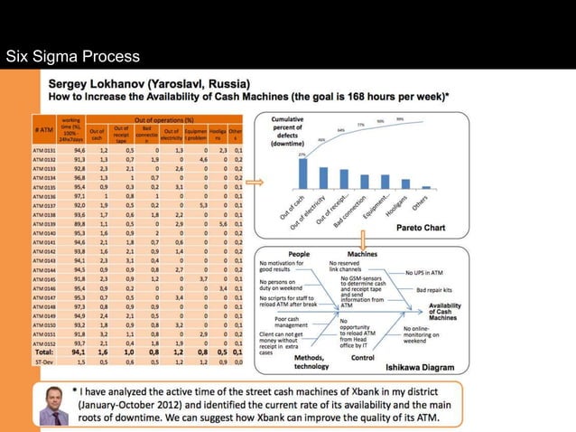 Operations challenge projects | PPTX